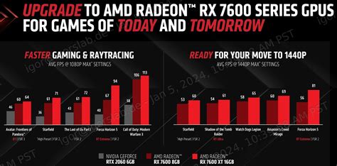 Ces Amd Announces The Radeon Rx 7600xt Double The Memory Higher Tdp