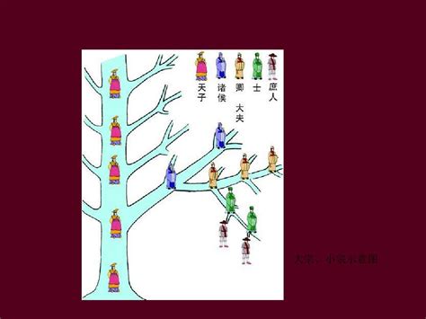春秋战国时期的变法运动word文档在线阅读与下载无忧文档