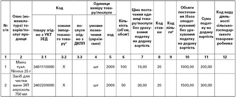 Зміна номенклатури Vs багатофункціональний код “104” Газета Все про бухгалтерський облік