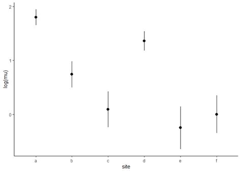 data visualization interpreting random effect in gam output gaussian