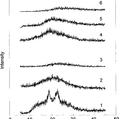 The Ir Spectrum Of Polyamide 3b Download Scientific Diagram