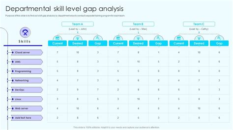 Departmental Skill Level Skill Development Cloud Training Program For Employees Dte Ss Ppt Slide