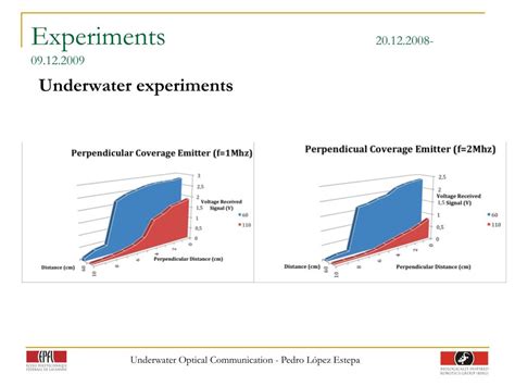Ppt Underwater Optical Communication Semester Project Powerpoint Presentation Id6025459