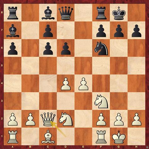 How Strong Is Gm Arjun Erigaisi Chessbase India