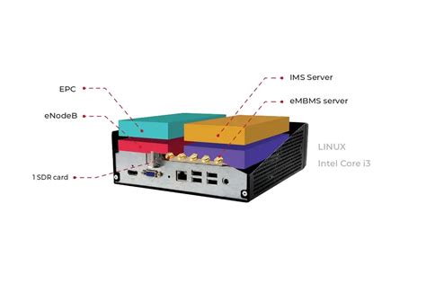 Lte Callbox Mini User Guide