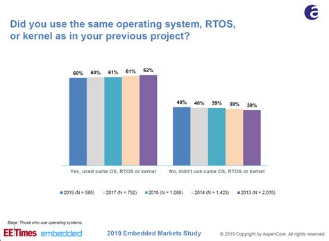 Real Time Operating System Rtos Iot Engineering Education