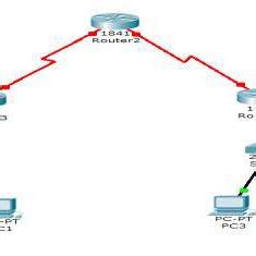 PDF REMOTE ACCESS TO A ROUTER SECURELY USING SSH