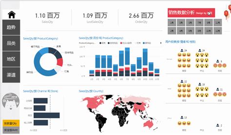 Power Bi