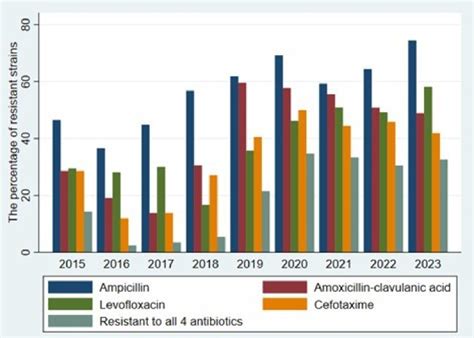Multidrug Resistant Urethritis Caused By Haemophilus Parainfluenzae