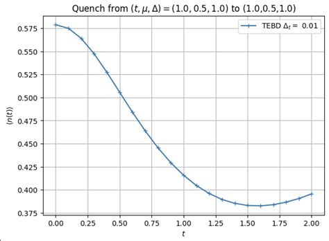 Question On TEBD For Fermionic Systems ITensor Julia Questions