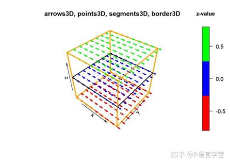 plot3d 三维数据绘图（2）：常见图形——线段、箭头、矩形、长方体、箱线、多边形 知乎