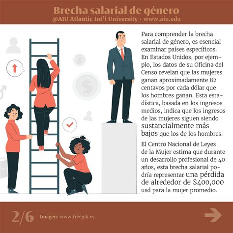 Brecha Salarial De Género Atlantic International University