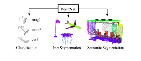 논문 Pointnetdeep Learning On Point Sets For 3d Classification And Segmentation