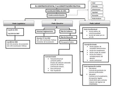 CONTRATACION PUBLICA Copy1 At Emaze Presentation
