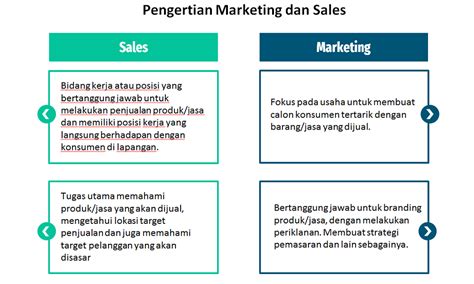 Apa Itu Konsep Marketing Jenis Dan Bedanya Dengan Konsep Penjualan