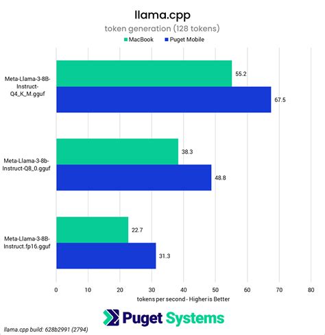 Puget Mobile 17 Vs M3 Max Macbook Pro 16 For Ai Workflows Puget Systems