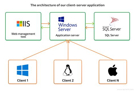 how to publish a client server application on azure apriorit