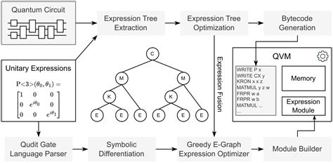 논문 리뷰 Unitary Expressions A Necessary Abstraction For Extensible