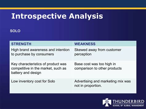 Asm Final Presentation Ppt