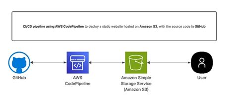 🤖 Llm Vs Rag Vs Ai Agent Vs Agentic Ai Whats The Difference By Sumedh Vaidya Medium