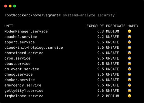 Linux Capabilities In Containers And Kubernetes Practical Guide