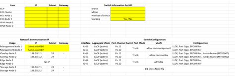 Ip ที่ต้องเตรียมสำหรับ Sangfor Hci บริษัท ซังฟอร์ เทคโนโลยี ประเทศไทย จำกัด