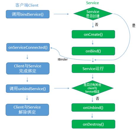 Maxkit Android Service