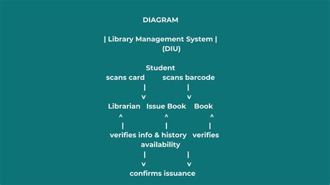 Software Requirement Specification And Use Casepptx