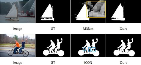 Bsefnet Bidirectional Self Attention Edge Fusion Network Salient Object Detection Based On Deep