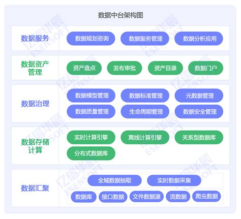 一张架构图告诉你数据中台如何搭建 知乎