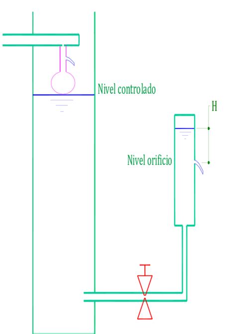 Unidad de medición y control de caudal Download Scientific Diagram