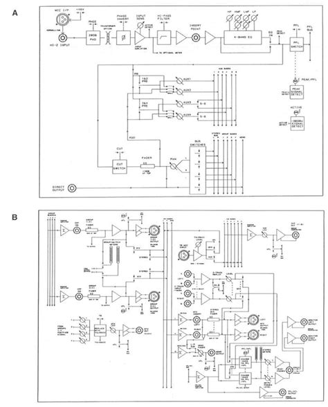 Making Signal Flow Diagrams Signal Construct