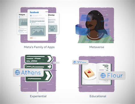 Metas Nllb 200 Ai Translation Model Is Capable Of Translating 200