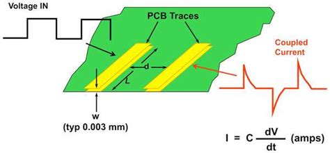 PCB Signal Coupling Can Be A Problem EDN