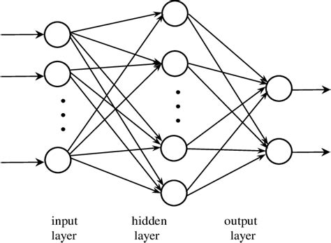 Architecture Of Back Propagation Artificial Neural Network With One