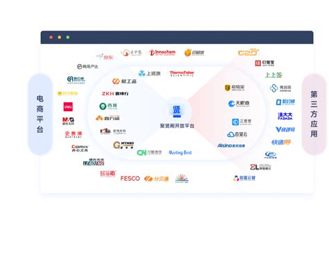 采购协同采购软件采购数字化采购saas平台 商越科技