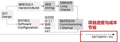 融合ethernet Apl技术的abb控制系统及abb“自适应”工程执行方法 工控新闻 自动化新闻 中华工控网