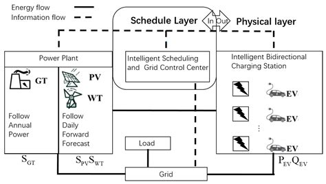 Optimal Scheduling Strategy Of Microgrid Based On Reactive Power