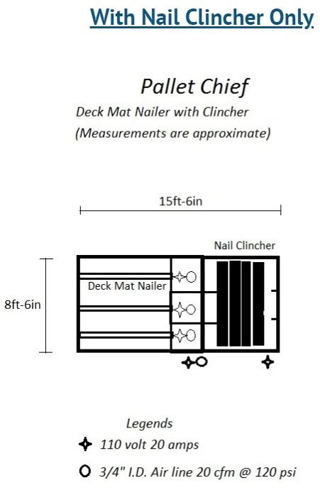 Machine Footprints Pallet Chief Manufacturing