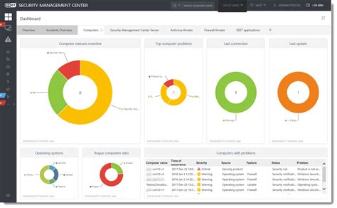 Best Endpoint Security Software Products And Suites 2022