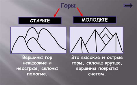 Равнины и горы России 4 класс презентация онлайн