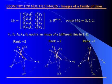 image and geometry yi ma ppt download