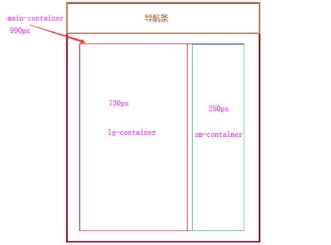 Flask实战第48天：首页轮播图实现 Sellsa 博客园
