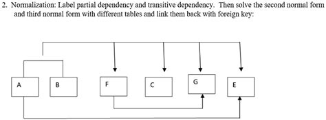 SOLVED Normalization Label Partial Dependency And Transitive Dependency Then Solve The