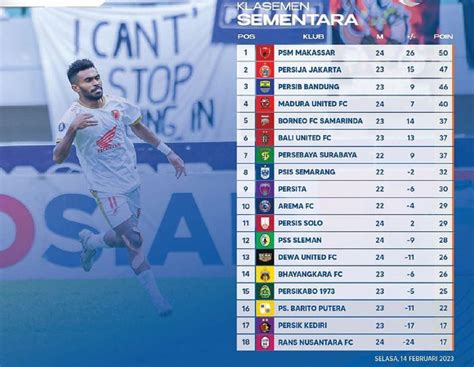 Klasemen Liga 1 2022 Setelah Persik Vs BU Imbang Barito Amazing