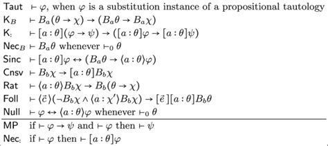 Axioms and rules of pNAL ϕ ψ are any formulas in the language of