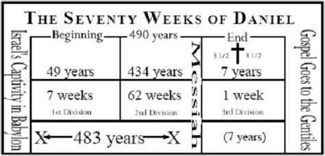 Pin On The Book Of Daniel