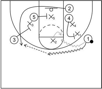 3 Out 2 In Motion Offense: Basic Information Explained
