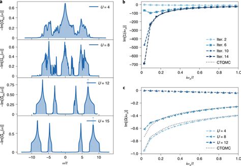 Mott Transition A Spectral Function Obtained For The Square Lattice