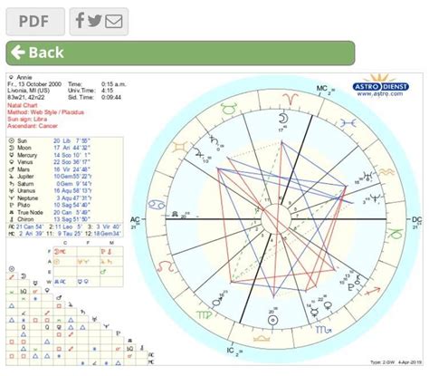Can Someone Tell Me How My Love Life Is Goingwill Go Raskastrologers